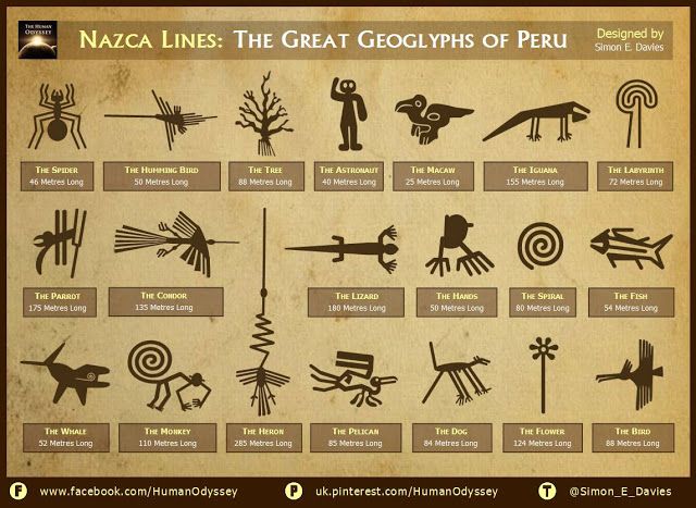 The Mystery of the Nazca Lines, Peru – Thoughts on Papyrus